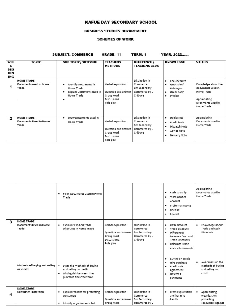Grade 11 Commerce Schemes of Work 2022 | PDF | Credit | Finance & Money ...