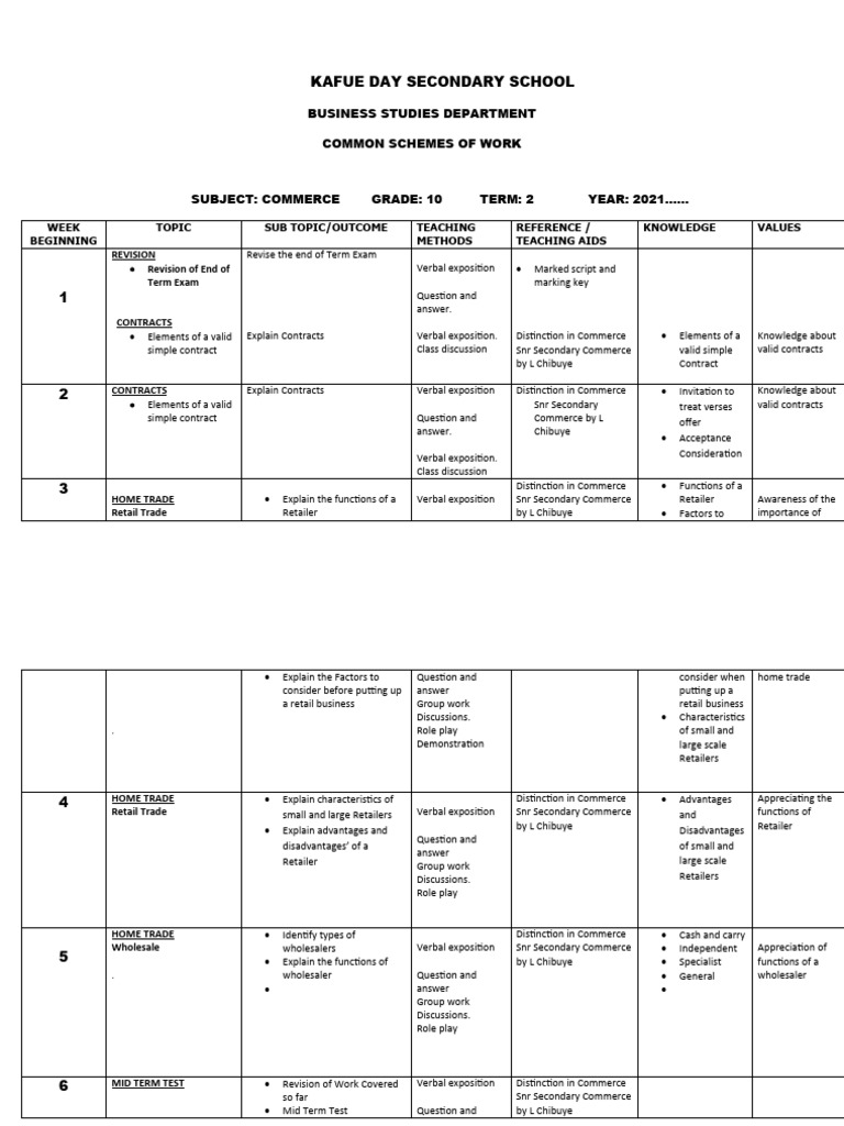 Grade 10 Commerce Common Scheme Term 2 | PDF | Receipt | Economies