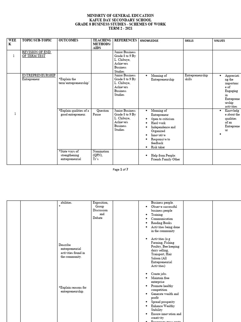 Grade 8 Business Studies Common Schemes Term 1 - 3-Edited | PDF