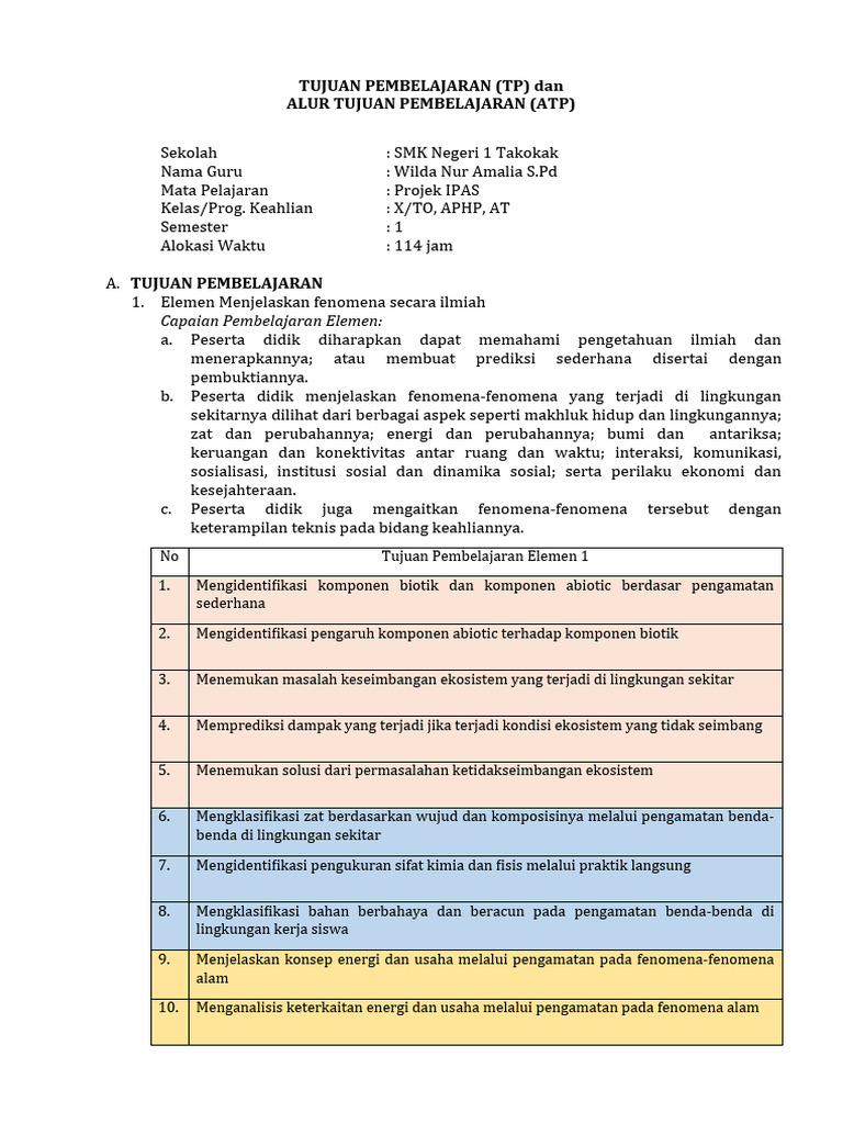 Tujuan Pembelajaran IPAS SMK 1 Takokak | PDF | Sains & Matematika