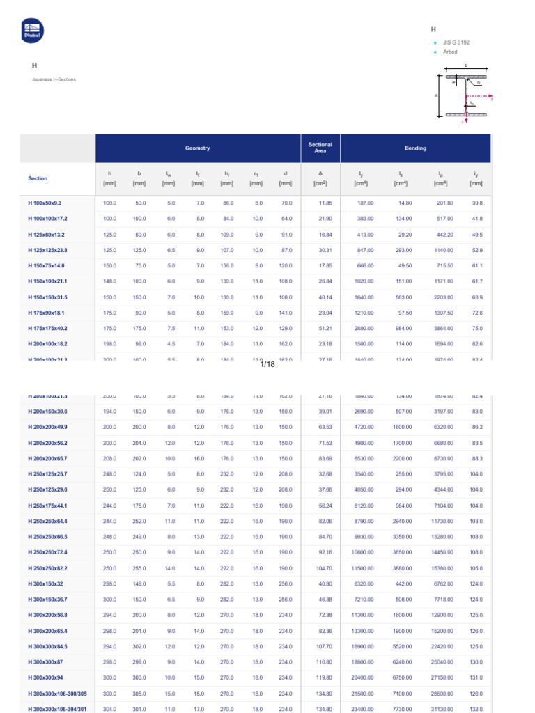 Japanese H-Sections: H (MM) B (MM) T (MM) T (MM) H (MM) R (MM) D (MM) A ...