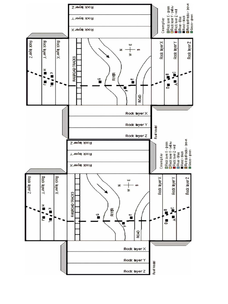 Fault Model | PDF