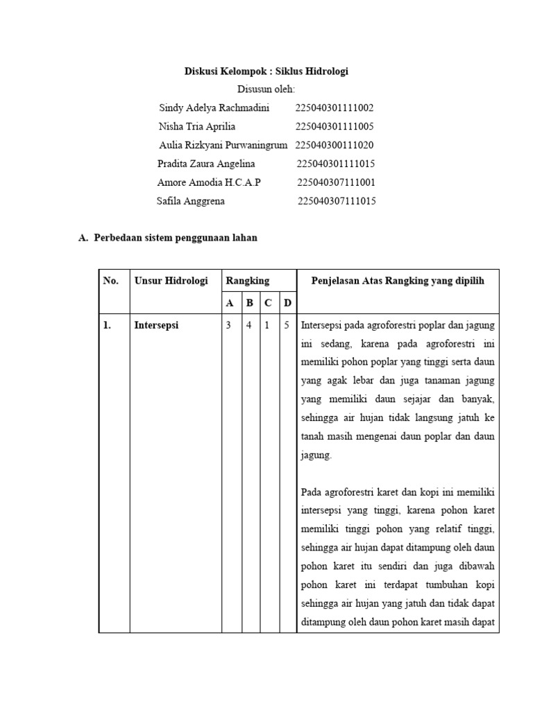 Analisis Siklus Hidrologi dan Penggunaan Lahan | PDF