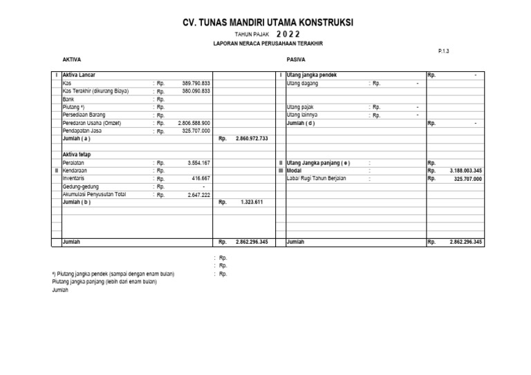Neraca CV. Tunas Mandiri 2022 | PDF | Bisnis | Hukum