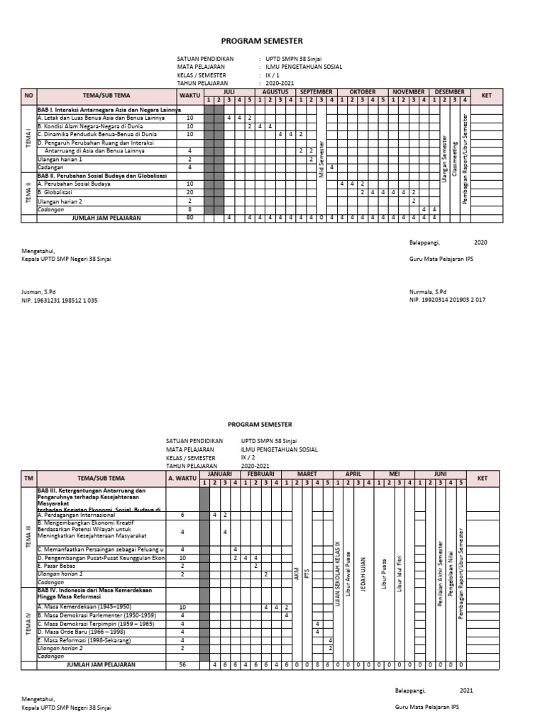Prosem K-13 IPS IX TP. 2019-2020 | PDF