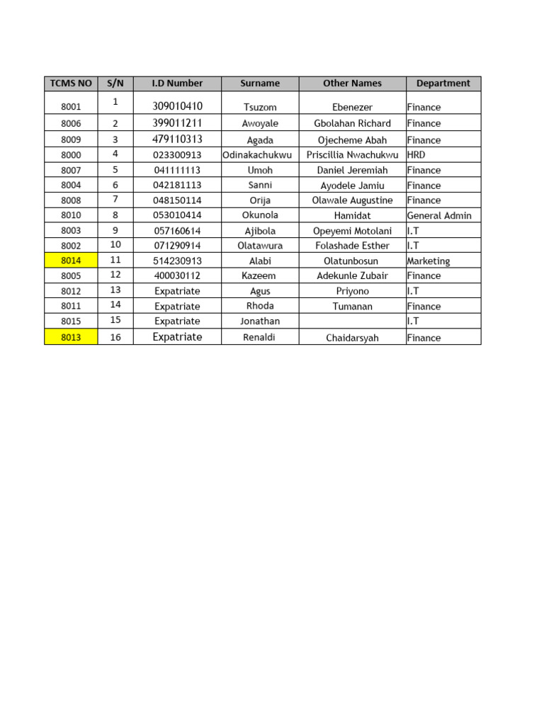 Re-Registration of Staff On TCMS | PDF