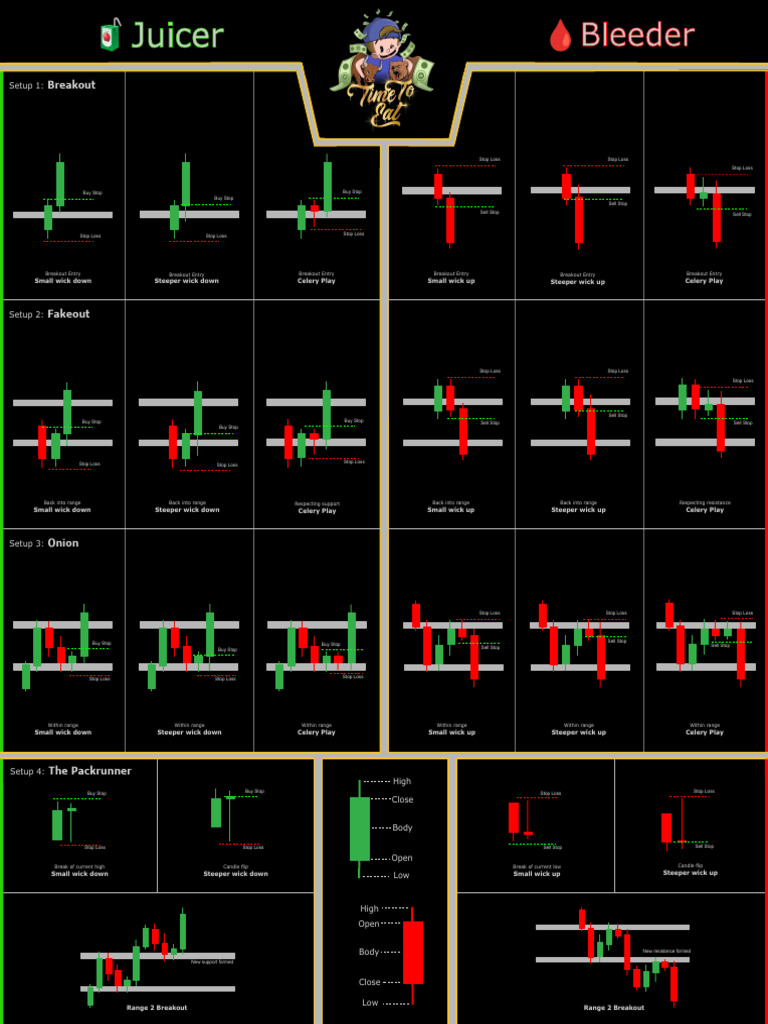 Technical Playbook | PDF | Fires | Combustion