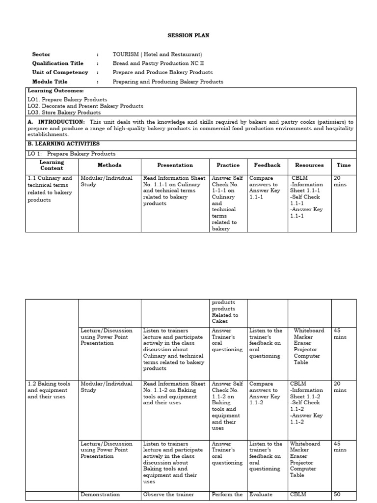 Core 1. Prepare and Produce Bakery Products - Bread and Pastry NC Ii | PDF