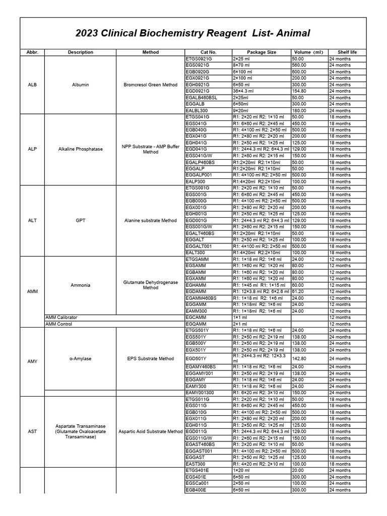 2023 Animal Biochemistry Reagent List | PDF