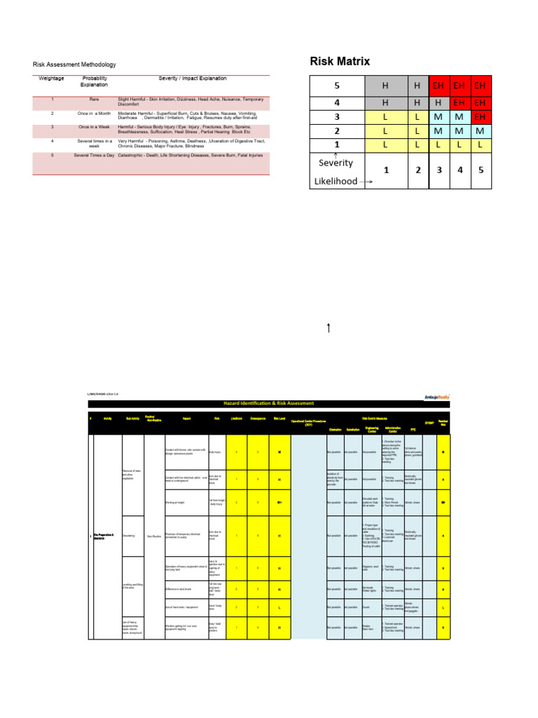 Hira | PDF | Personal Protective Equipment | Risk