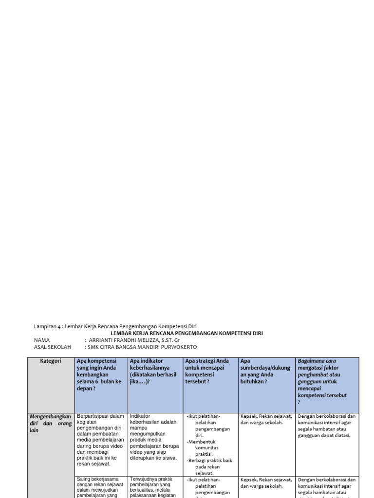Lampiran 4 - Lembar Kerja Rencana Pengembangan Kompetensi DIri | PDF | Karier & Perkembangan ...
