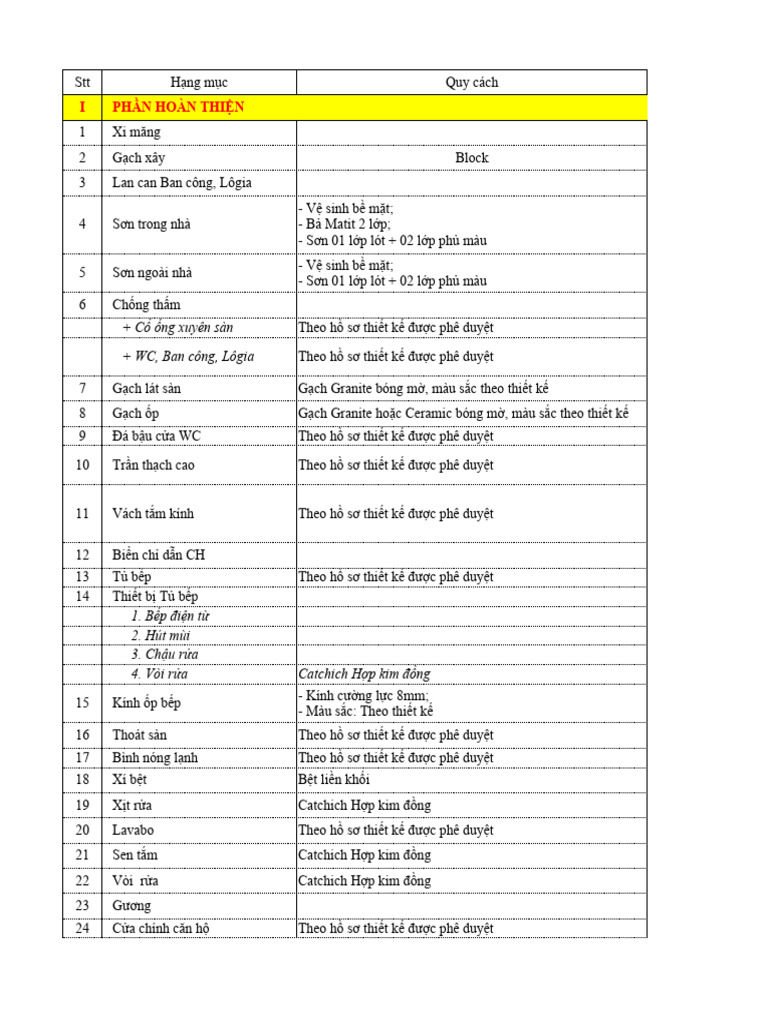 Danh M C Bàn Giao ER | PDF