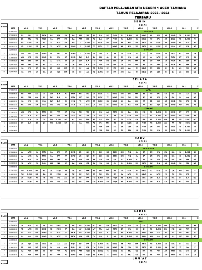 Roster TP 2023 - 2024 Genap | PDF