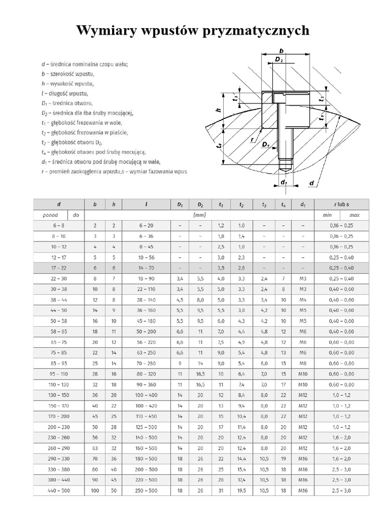 Wymiary Wpustów Pryzmatycznych | PDF