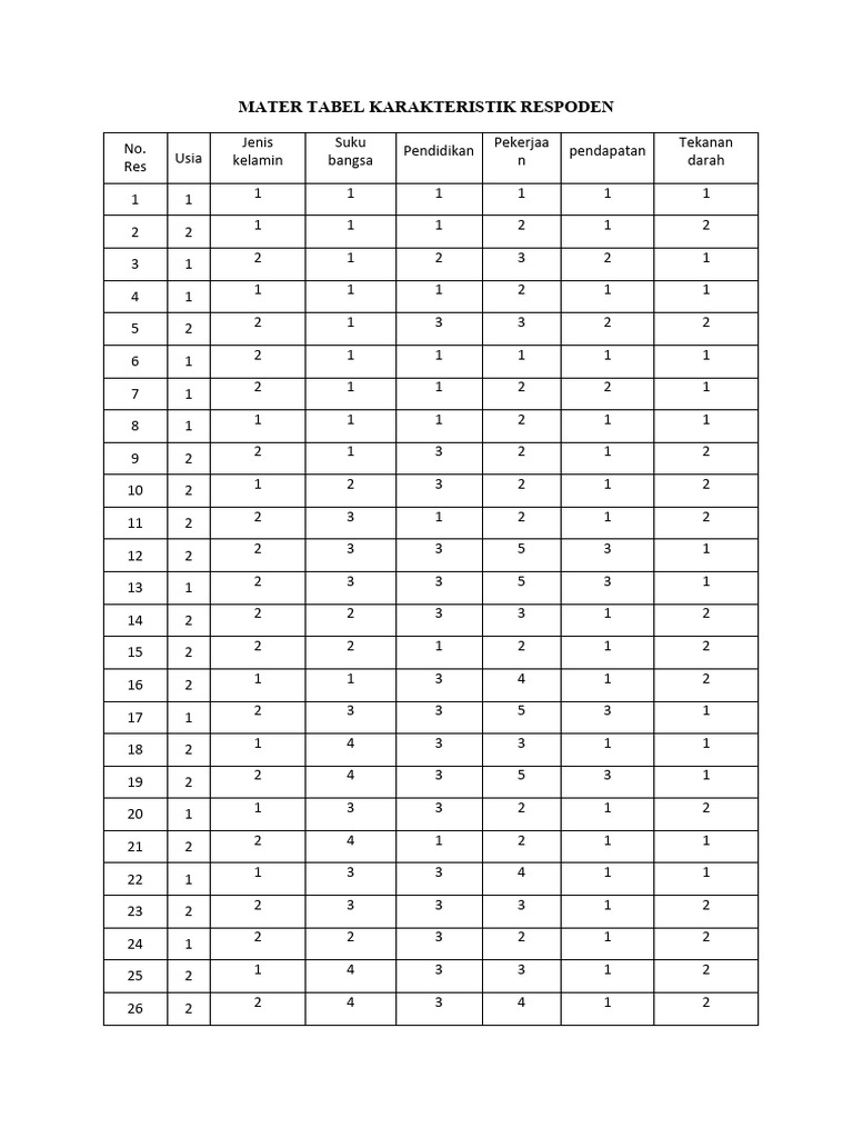MATER TABEL KARAKTERISTIK RESPODEN | PDF