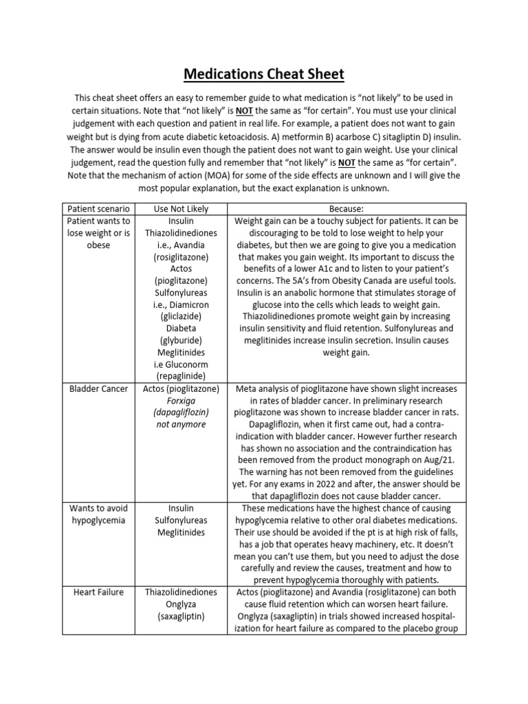 Medications Cheat Sheet | PDF