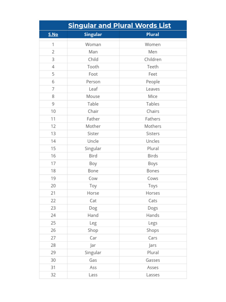 Singular-And-Plural-Words-List-Pdf-Hunter 24169903 2024 01 15 13 52 | PDF | Plural