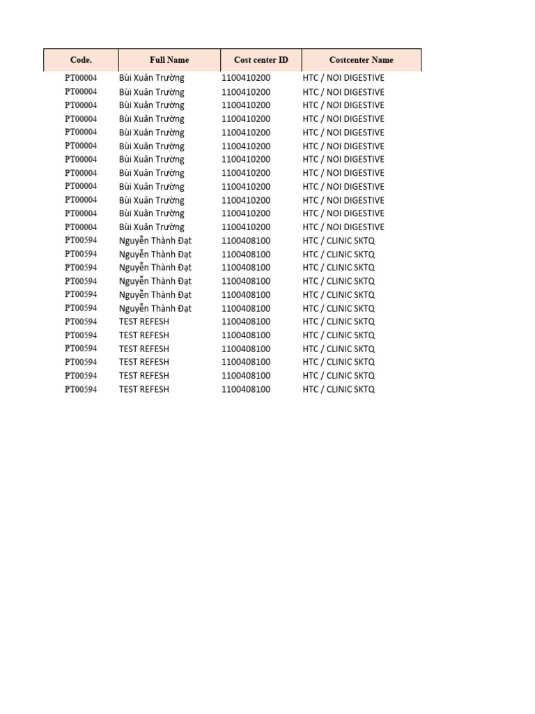 HCM Data Sample | PDF