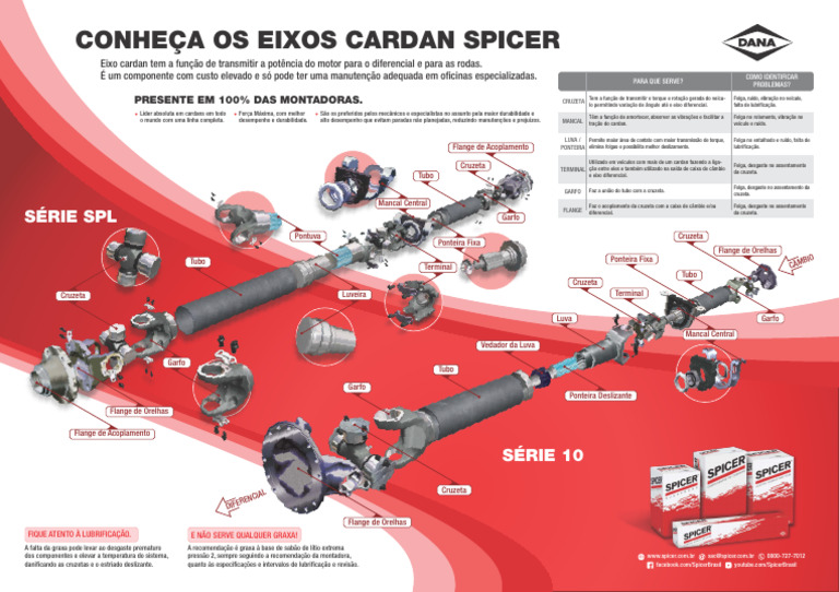 Spicer Poster ConhecaOsEixosCardan | PDF