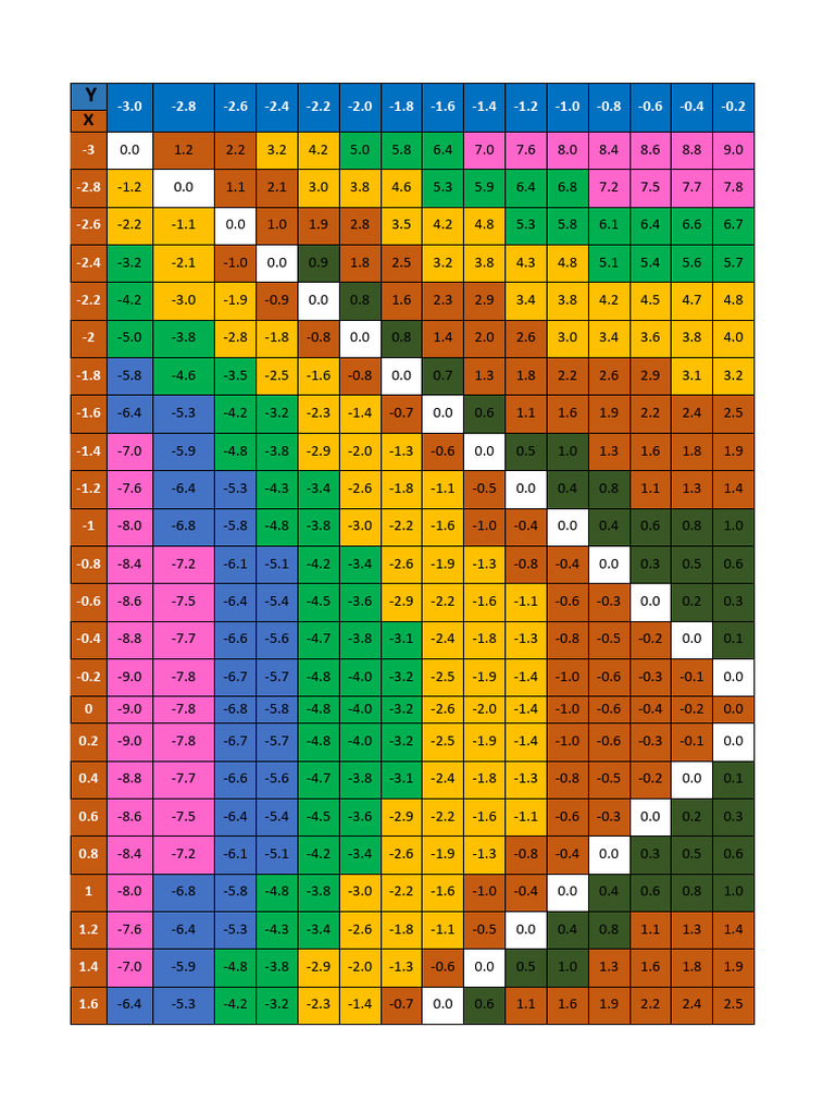 Calculo Vectorial Curvas | PDF