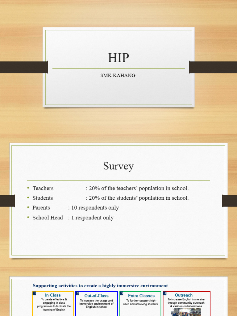 Hip SMKK | PDF | Human Communication