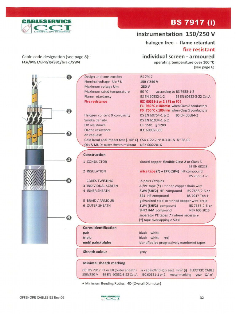 BS7917 Instrumentation | PDF