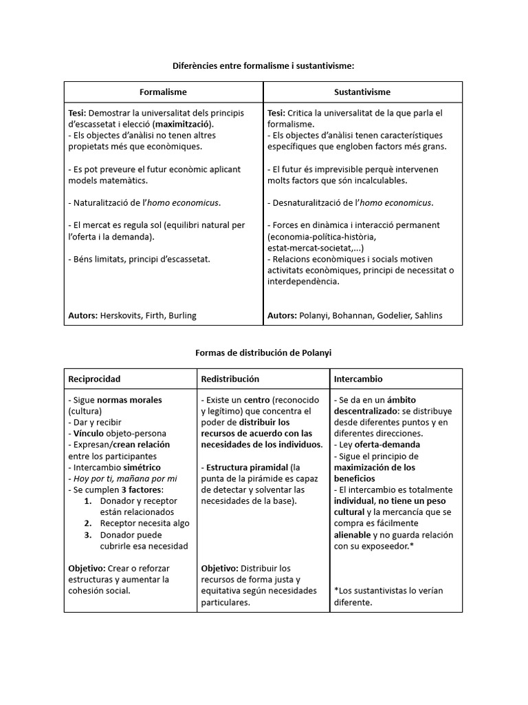Formalismo vs Sustantivismo | PDF | Emile Durkheim | Economias