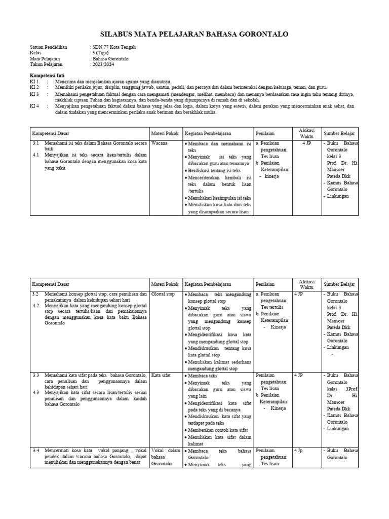 Silabus BG Kelas 3 MULOK | PDF