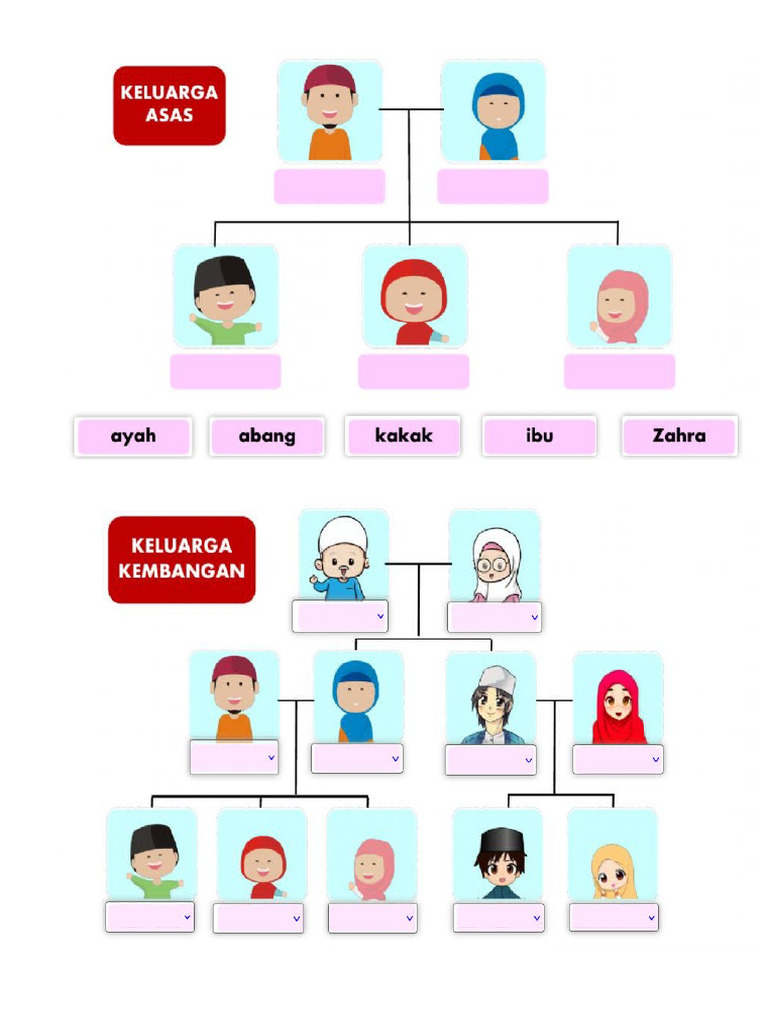 Latihan Sejarah Tahun 4 | PDF