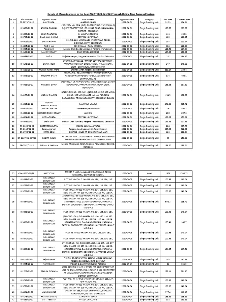 Details of Maps Approved in The Year 2022 Till 21-02-2023 Through ...