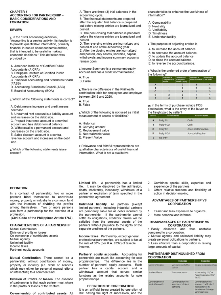 PARCOR-CHAPTER-1 | PDF | Partnership | Debits And Credits