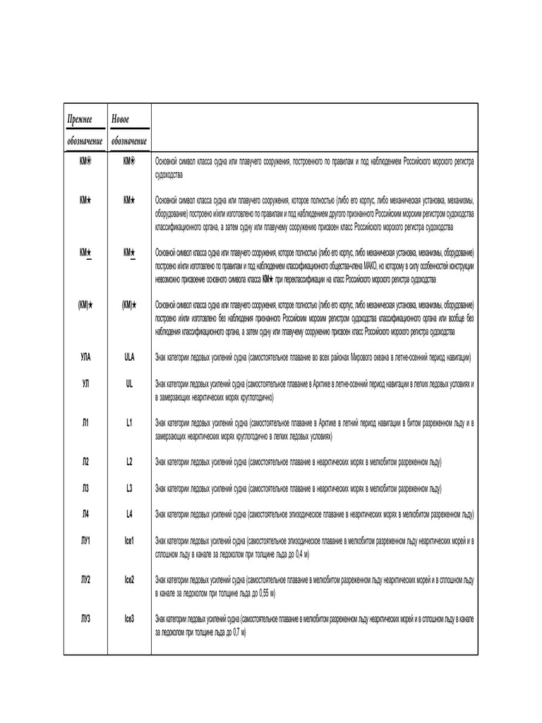 RMRS Classes of Ships | PDF