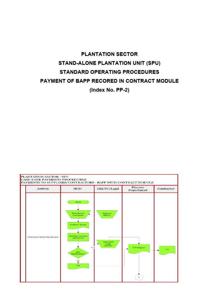 PP-2 - PAYMENT ON BAPP - CM - Final | PDF