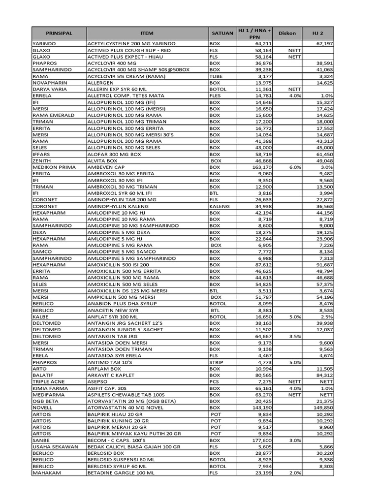 Dafga 060124 | PDF | Medicine | Medicinal Chemistry