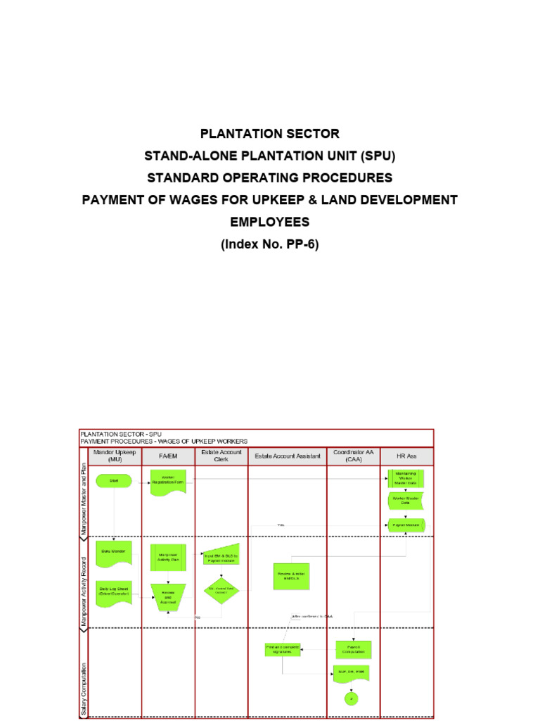 Wage Payment Procedures for Employees | PDF | Paycheck | Cheque
