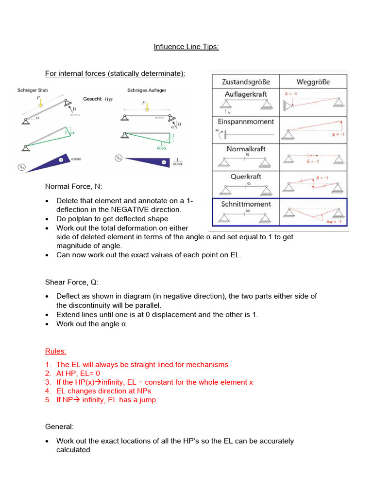 Influence Line Tips | PDF