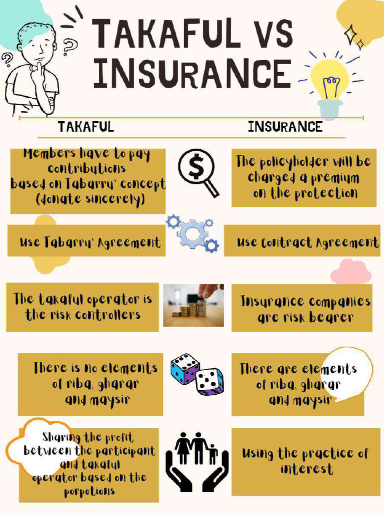 Takaful Vs Insurance | PDF