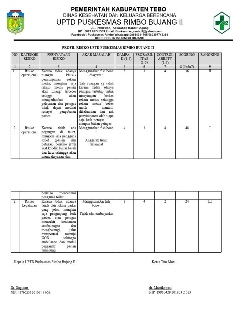 5.2.1.EPd PROFIL RISIKO UPTD PUSKESMAS RB2 | PDF