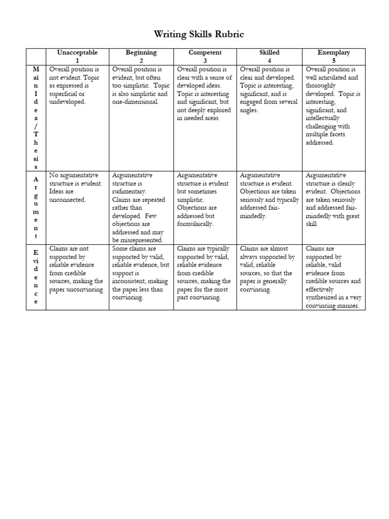 Writing Skills Rubric[1] | PDF | Human Communication | Linguistics