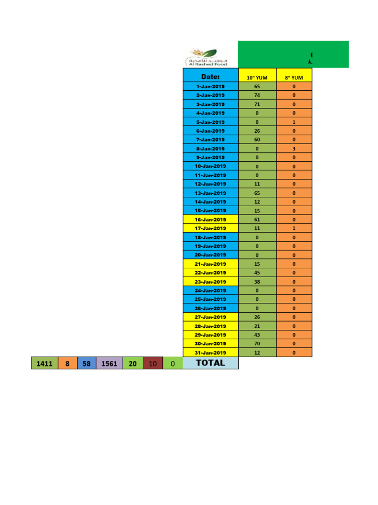 Summary of Raw Materials | PDF | Gastronomy | Mexican Cuisine