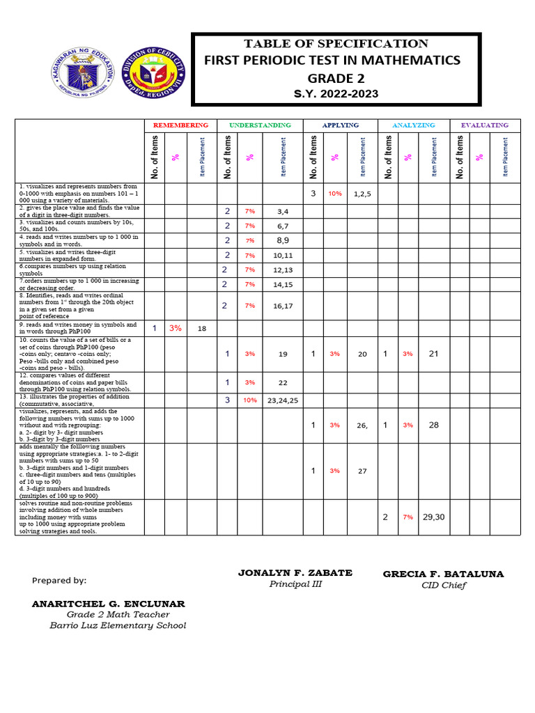 1st PT MATH 2 With TOS | PDF | Mathematics