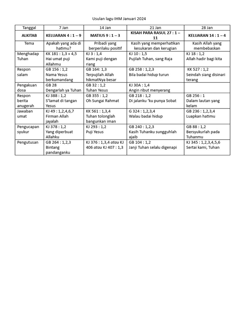 Usulan Lagu IHM Januari 2024 | PDF