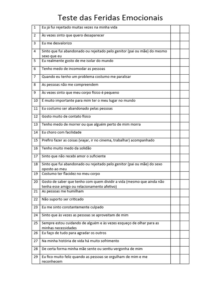 Teste Feridas Emocionais 1 | PDF