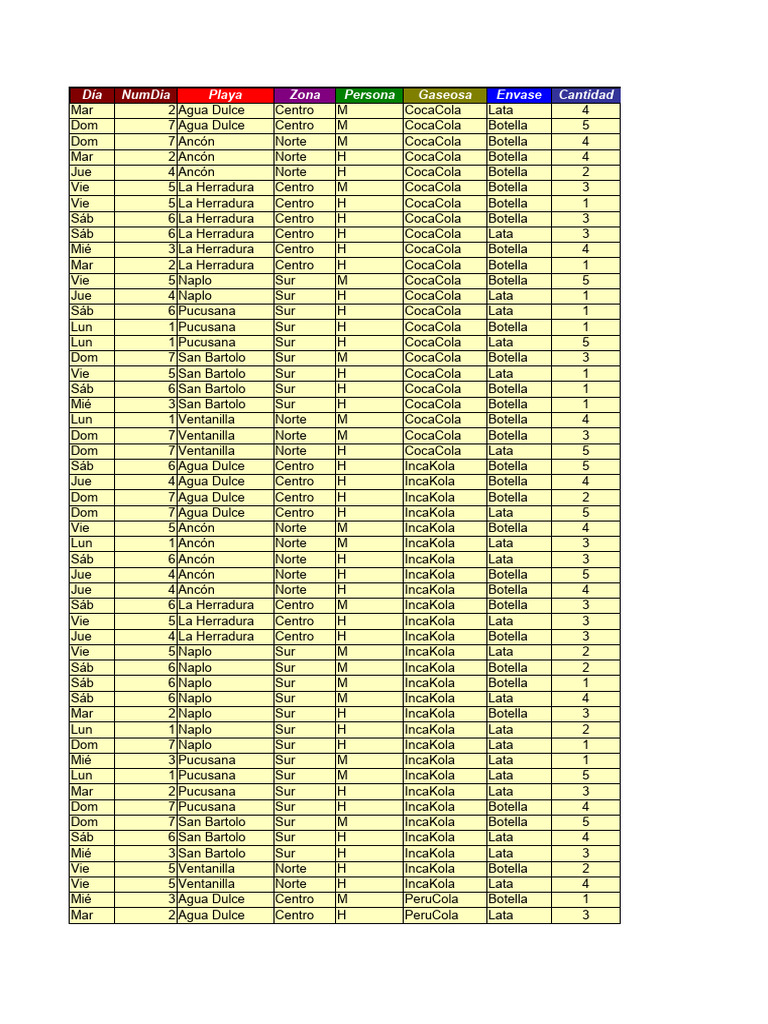 Evaluación Final | PDF | Cocina, comidas y vino | Salud y bienestar