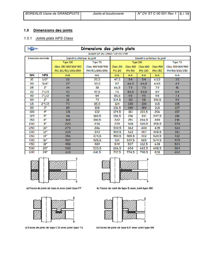 PN20-PN150 150 EN 12560-1 | PDF