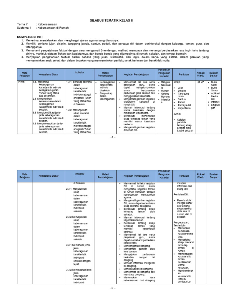 Silabus Tematik Kelas II | PDF