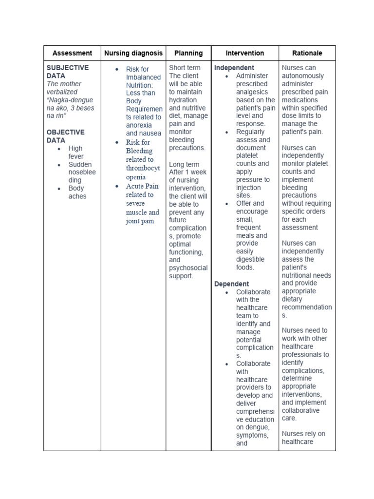 NCP Dengue | Download Free PDF | Pain | Nursing
