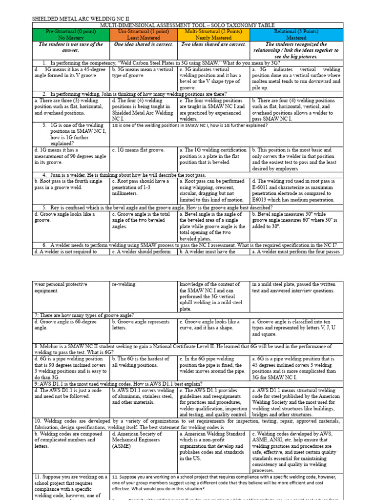 Mdat Points For 3RD Quarter Exam in Smaw NC Ii | PDF | Welding ...