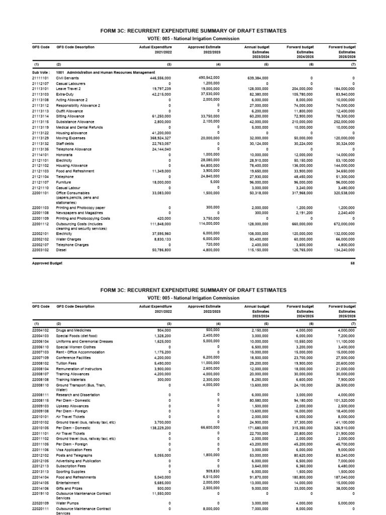 4.form 3C | PDF | Desk | Budget