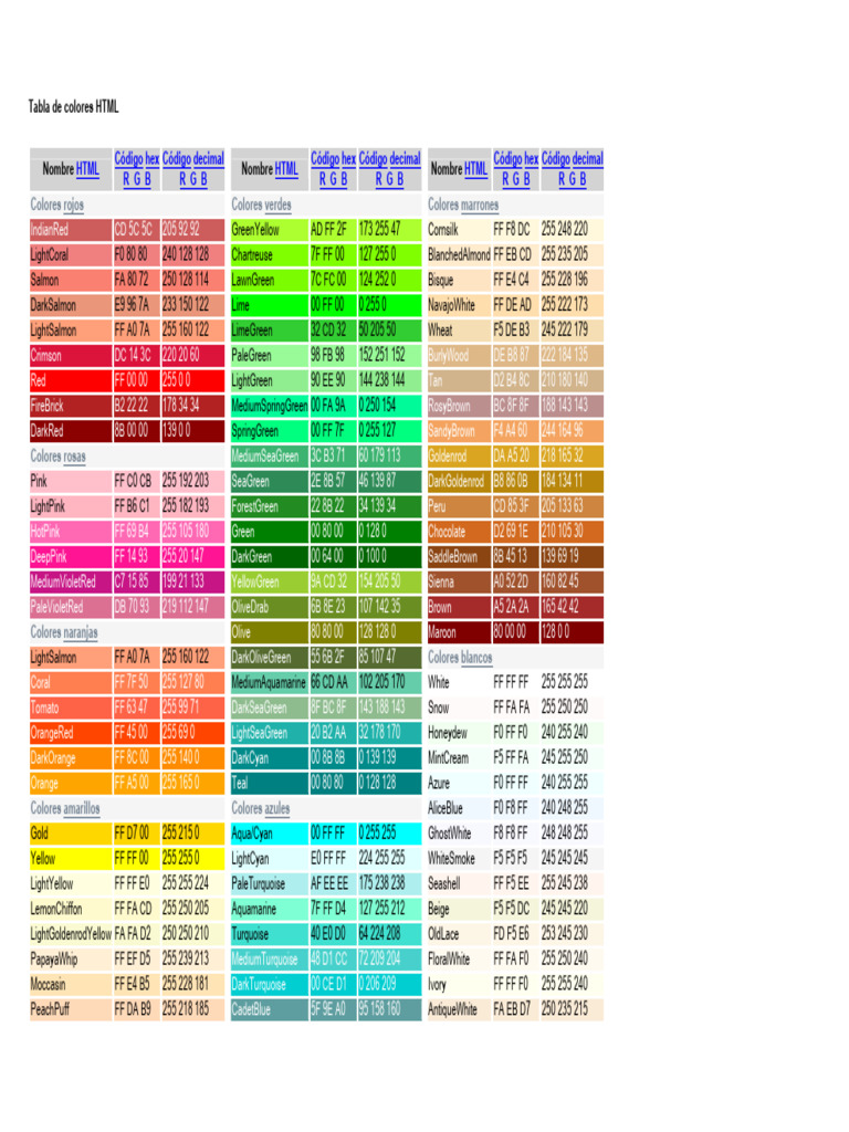 Tabla Colores | PDF | Vision | Chess
